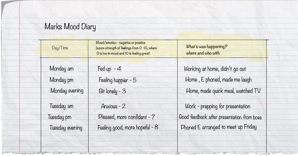 keeping-a-mood-diary-to-lift-your-mood-re-root-re-root-live-better